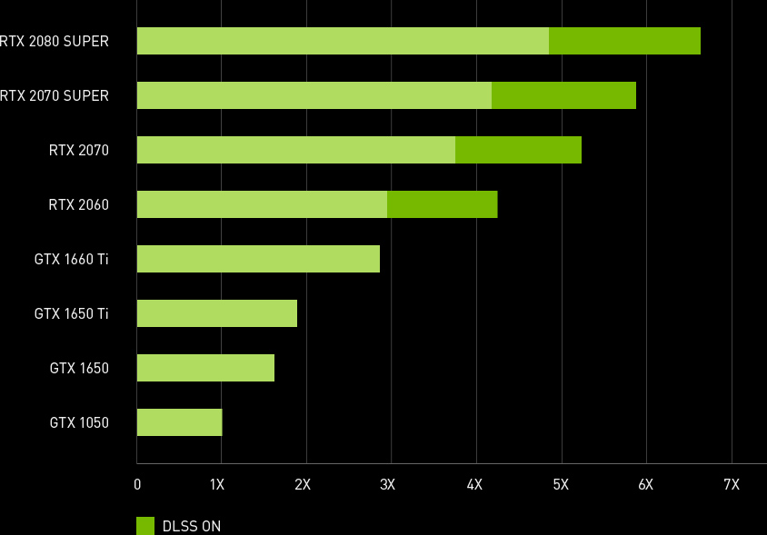 PCSPECIALIST - Portátil NVIDIA RTX